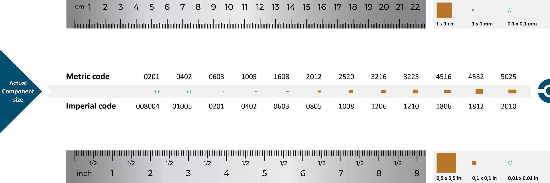 Imperial Code Vs Metric Code SMD Size Chart SMD Sizes SMD Size Code Imperial Code Vs Metric Code SMD Size Chart SMD Sizes SMD Size Code